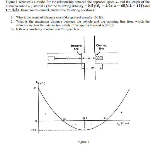 Figure 1 represents a model for the relationship | Chegg.com