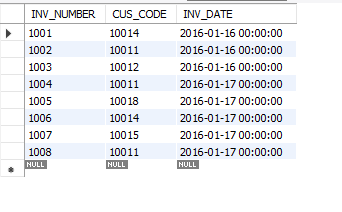 Solved 25. (2 pts) Using the INVOICE table, write a query to | Chegg.com
