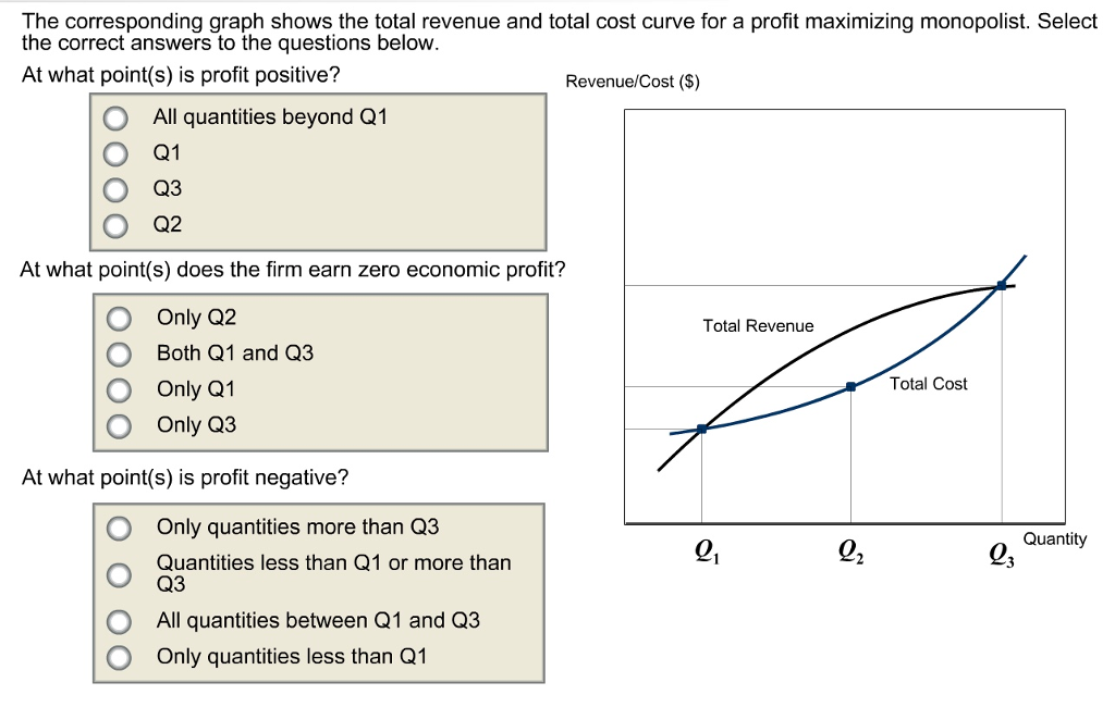 Total Revenue And Total Cost Graph Cost Total Cost Total Revenue