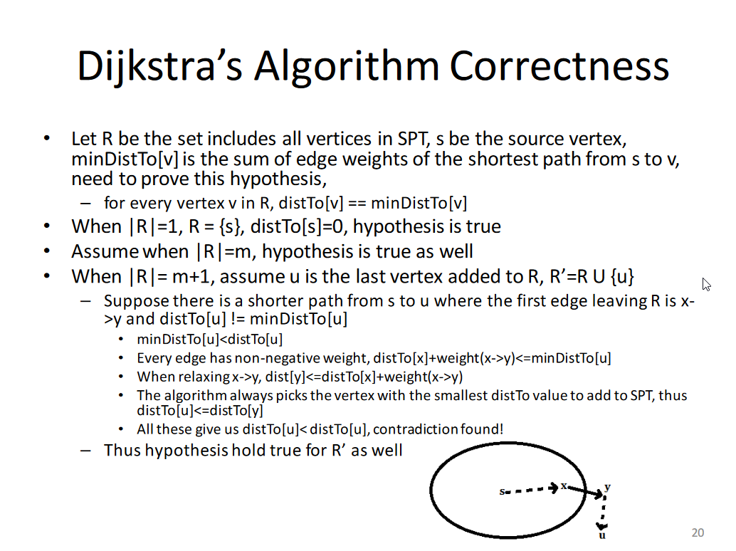 9 10 points Given the following edge weighted | Chegg.com