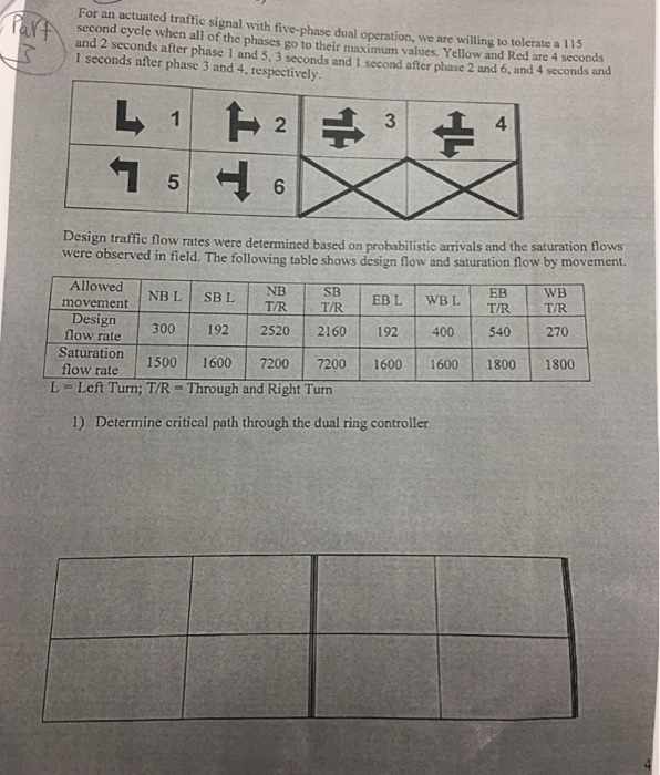 Solved 1 At An Isolated Intersection With An Actuated
