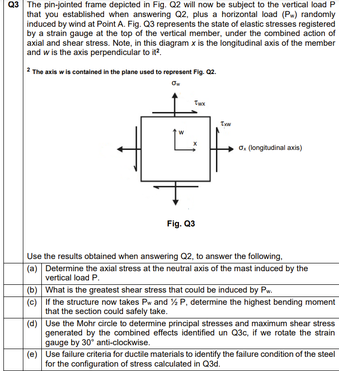 Solved A plane, pin-jointed frame shown in Fig. Q1 consists | Chegg.com