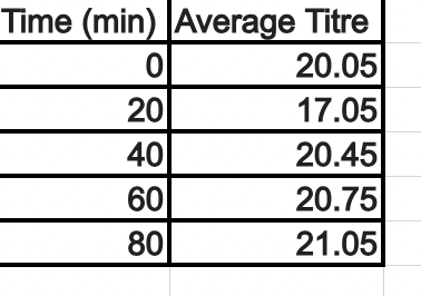 What are the equations for / how do you determine the | Chegg.com