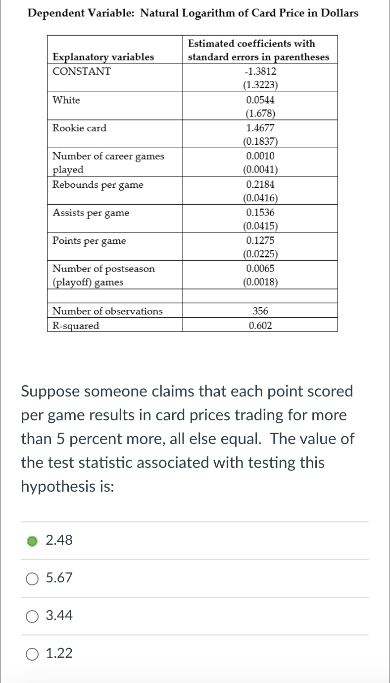 Solved Dependent Variable: Natural Logarithm of Card Price | Chegg.com