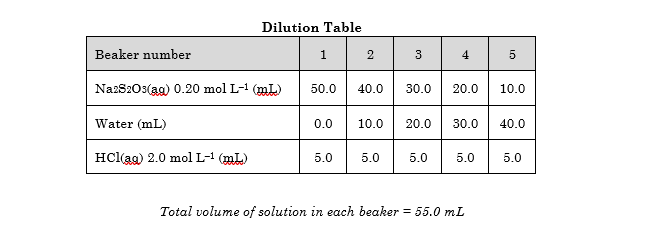 Solved Complete Table Show a sample calculation, below, | Chegg.com