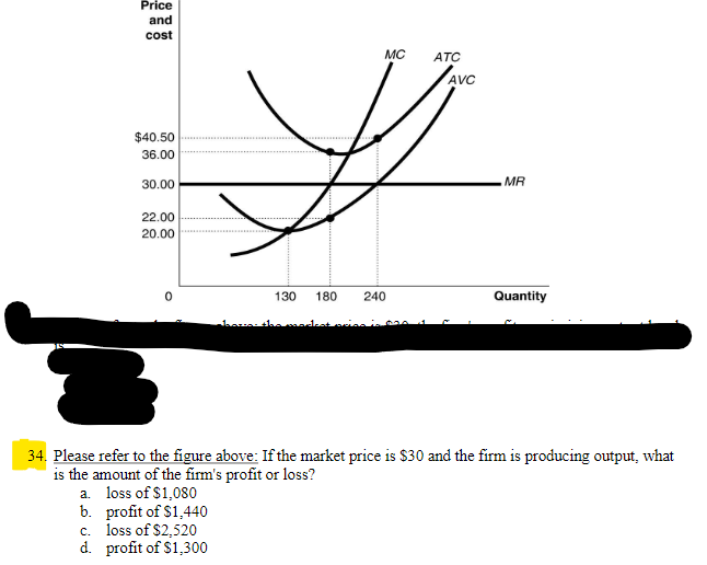 Solved 34. Please refer to the figure above: If the market | Chegg.com