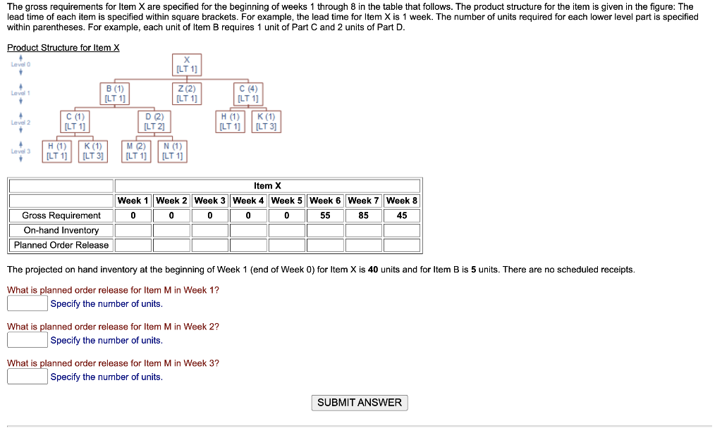 Solved The gross requirements for Item X are specified for | Chegg.com