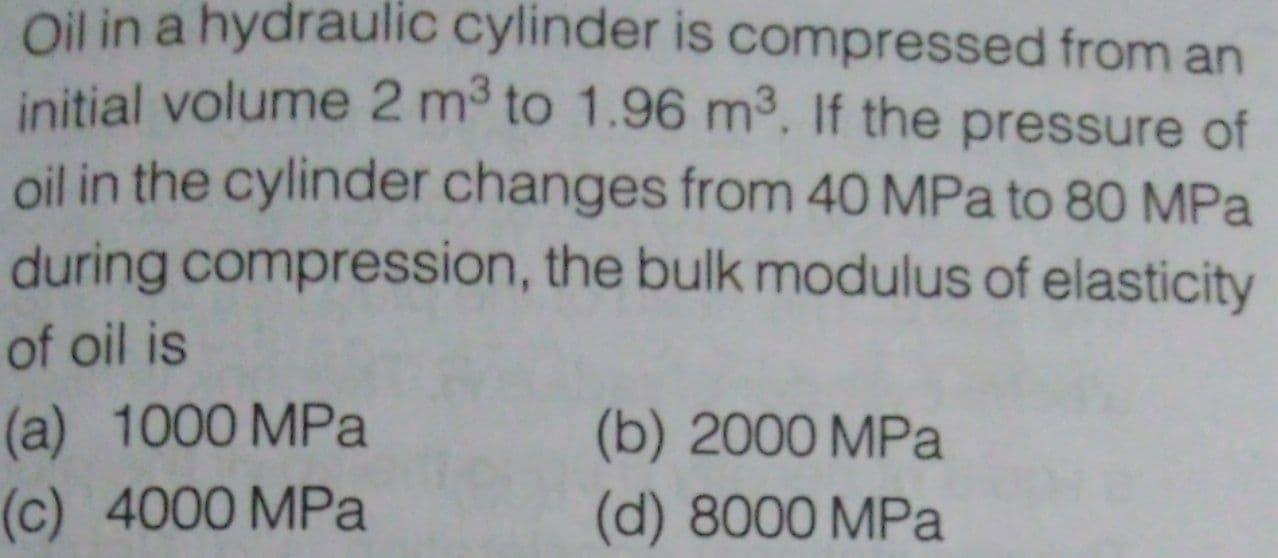 Solved Oil in a hydraulic cylinder is compressed from an | Chegg.com