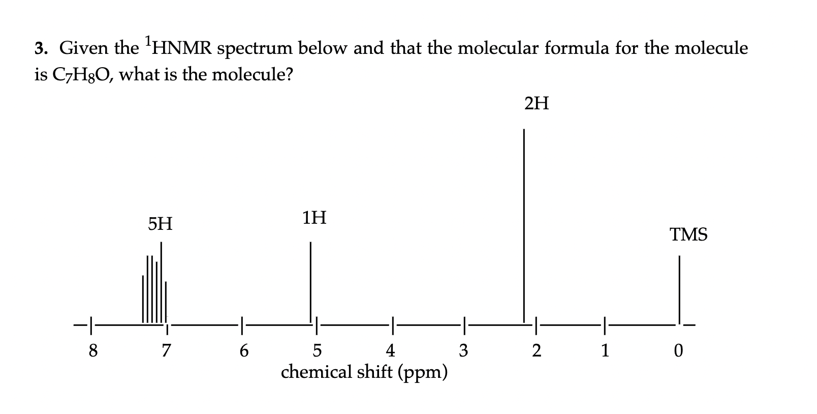 Solved Given the ?(()1)HNMR ﻿spectrum below and that the | Chegg.com