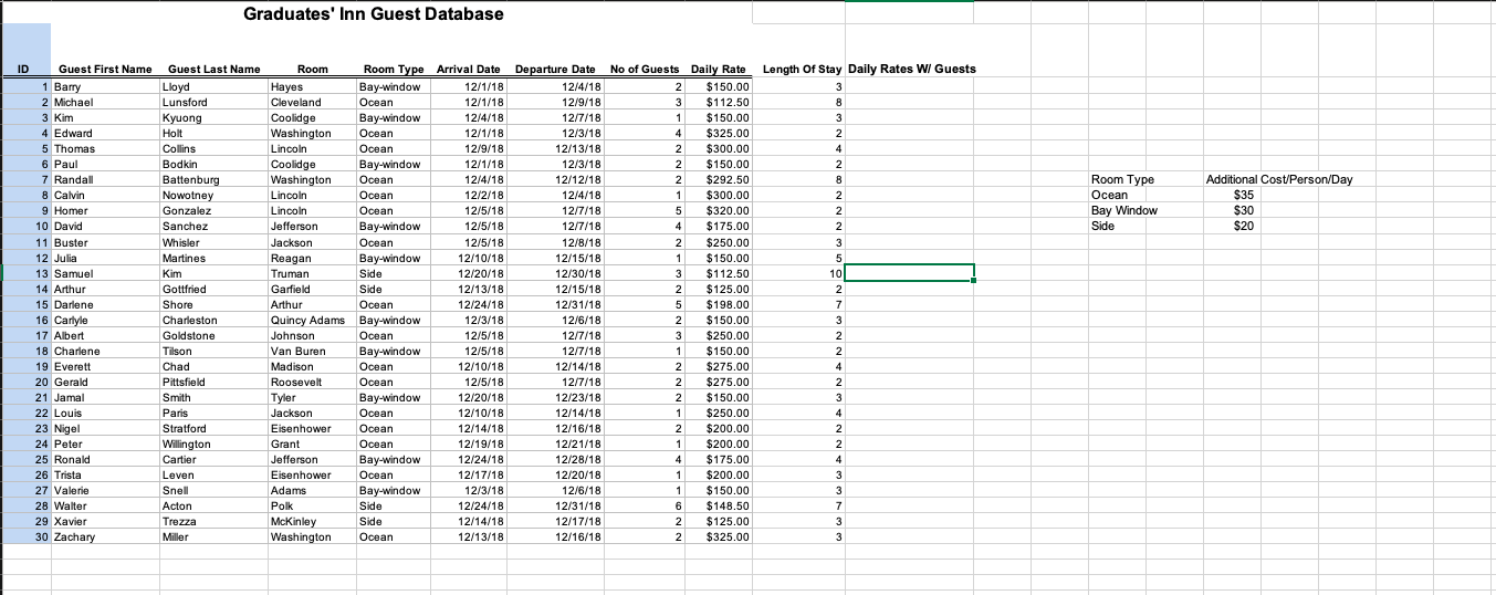 Solved Modify the spreadsheet (add at least one column for | Chegg.com