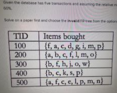 Solved Given the database has five transactions and assuming | Chegg.com