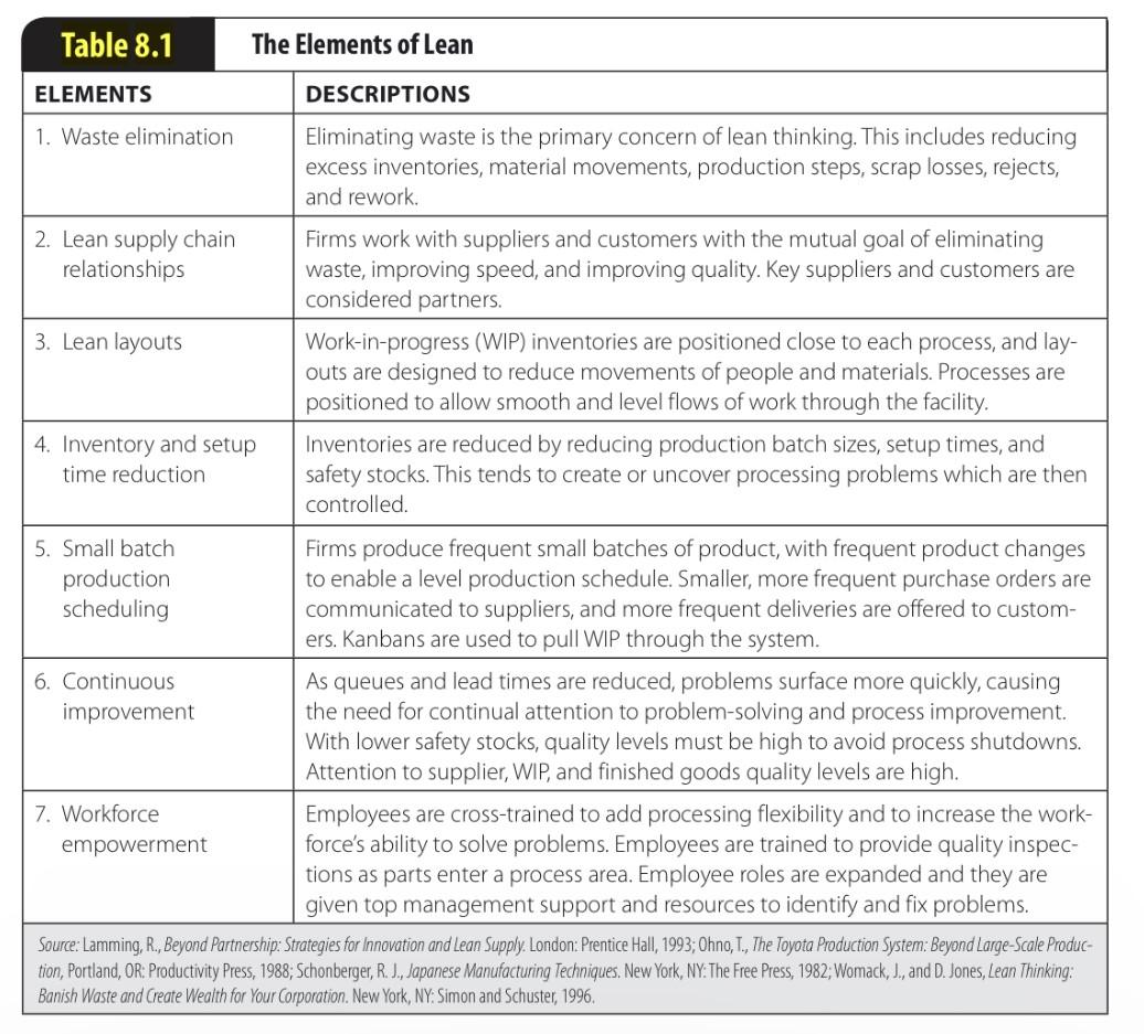 Solved Provide an example of attributes and variables | Chegg.com