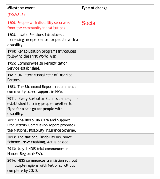 Solved In the table below, identify the type of change that | Chegg.com