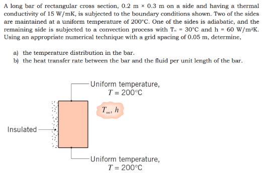 Solved A long bar of ﻿rectangular cross section, | Chegg.com