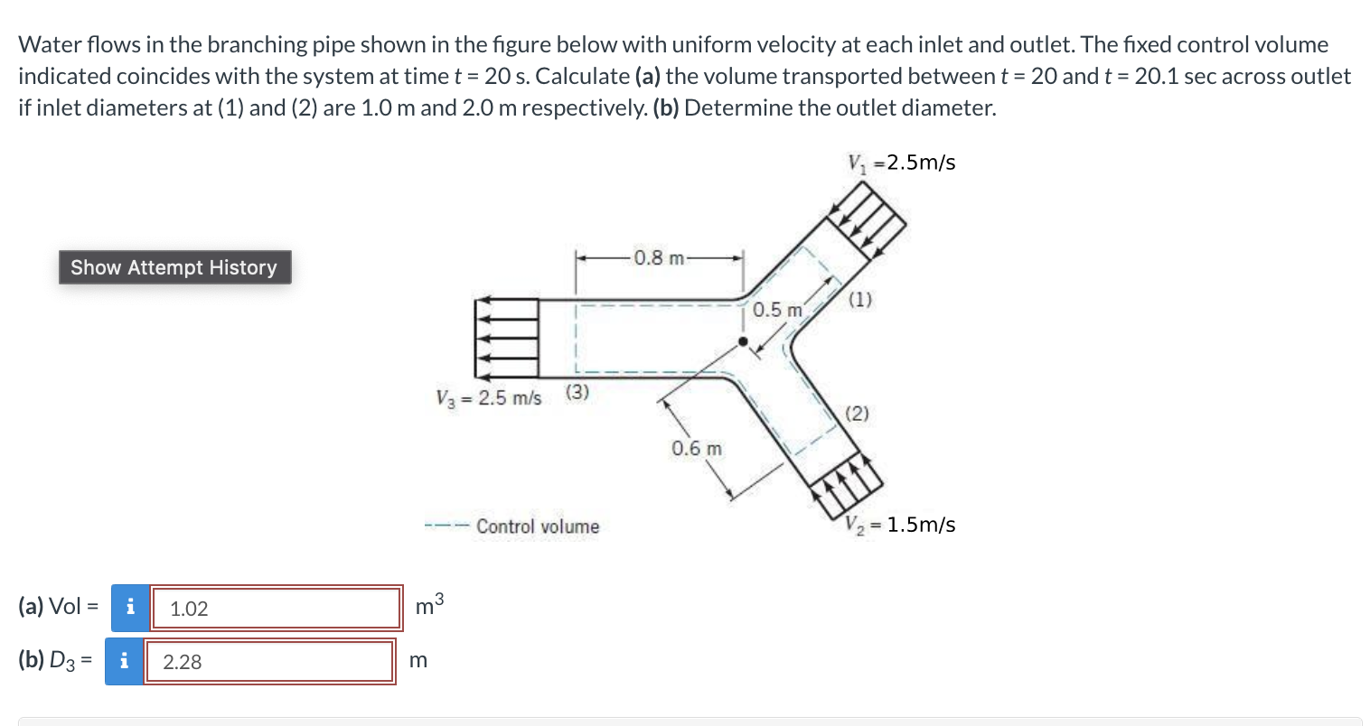 Solved Water flows in the branching pipe shown in the figure | Chegg.com