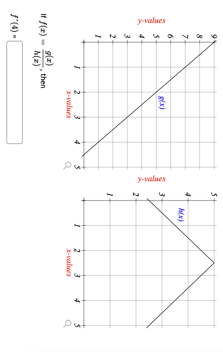 Solved y-values y-values | Chegg.com