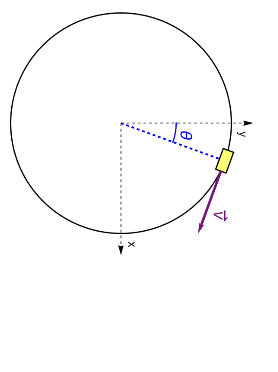 Solved The diagram above shows a yellow car going around a | Chegg.com