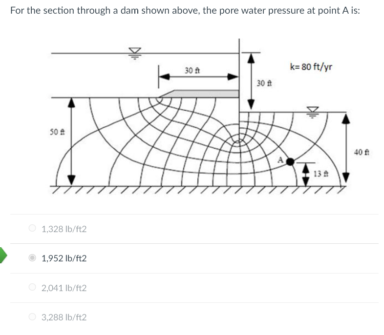Solved For the section through a dam shown above, the pore | Chegg.com
