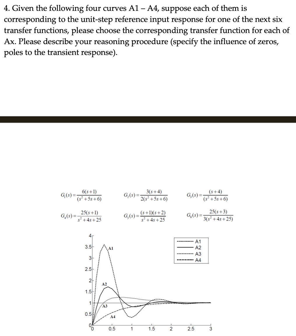 Solved 4. Given the following four curves A1 – A4, suppose | Chegg.com