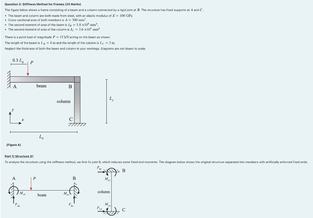 Solved Question 3: Stiffness Method for Frames (25 Marks) | Chegg.com