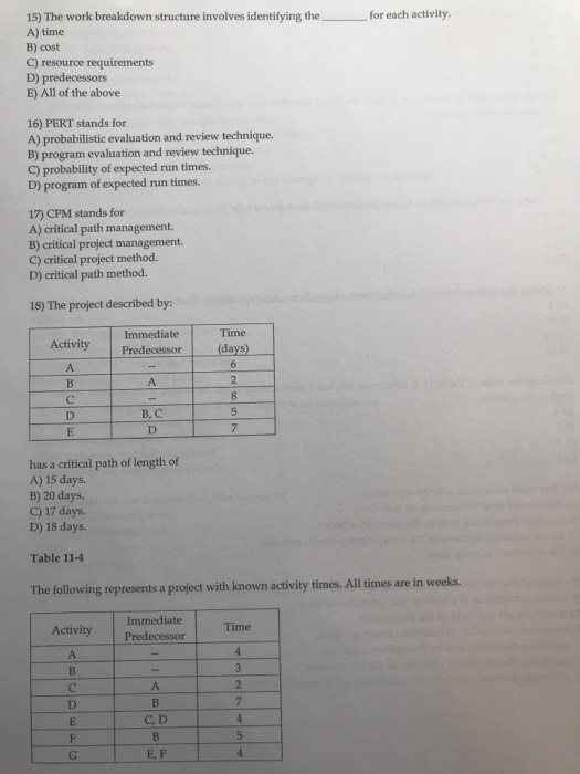 Solved for each activity 15) The work breakdown structure | Chegg.com