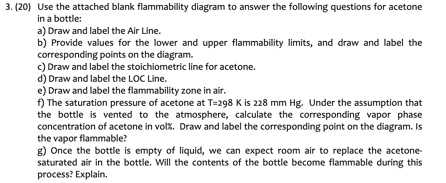Solved (20) Use the attached blank flammability diagram to | Chegg.com