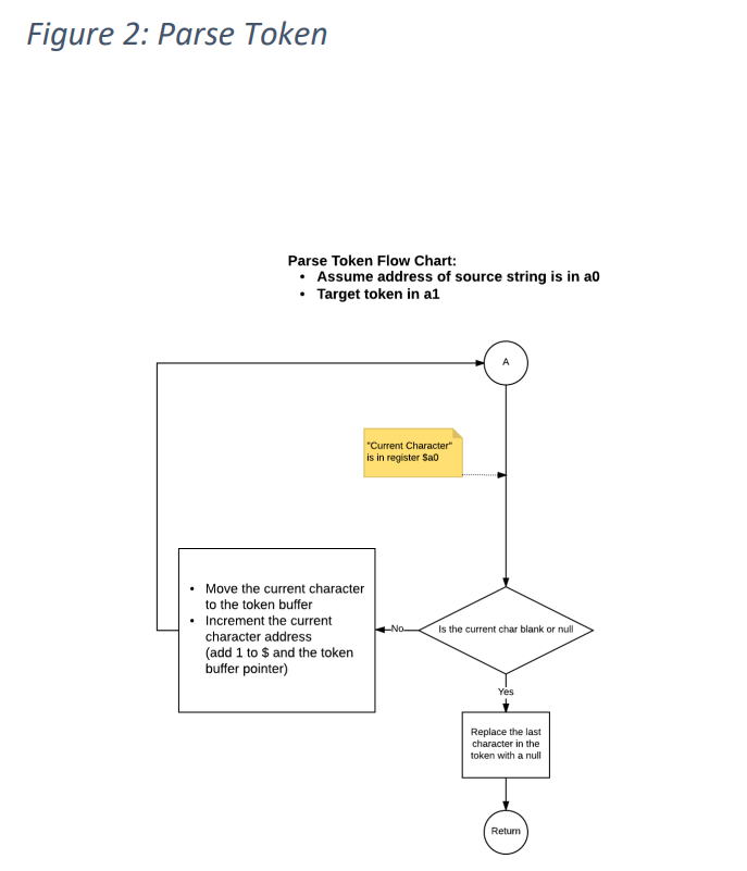 Solved Figure 1: Basic Command Handler CSC250: Flowchart for | Chegg.com