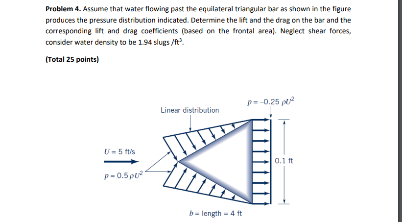 Solved Problem 4. Assume that water flowing past the | Chegg.com
