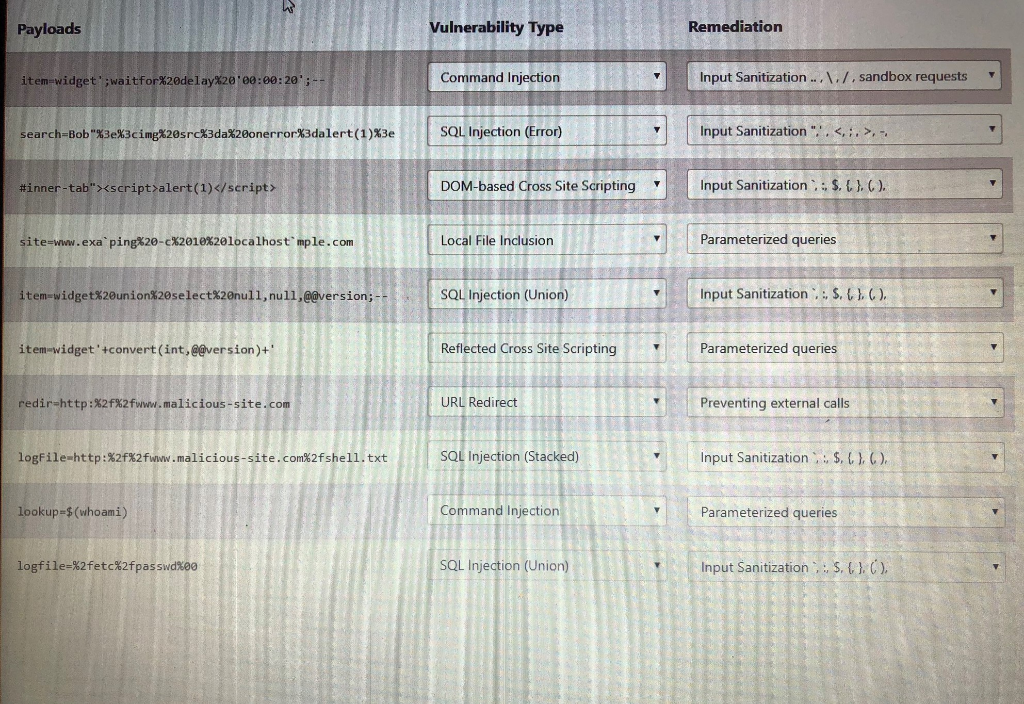 Solved Payloads Vulnerability Type Remediation | Chegg.com