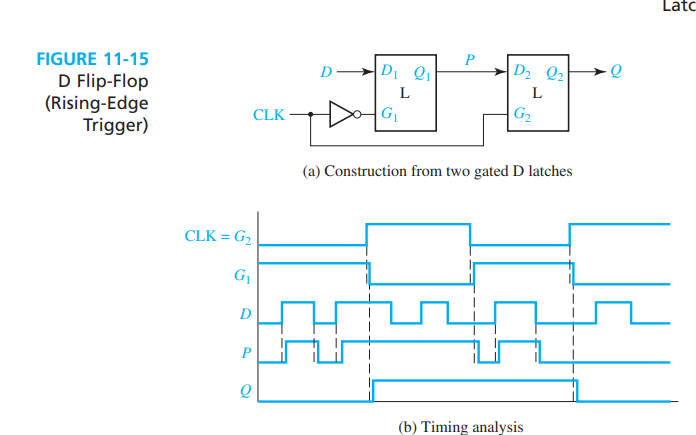 Solved 1.19 Complete the following diagrams for the | Chegg.com