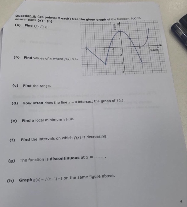 Solved Use the given graph of the function f(x) to answer | Chegg.com