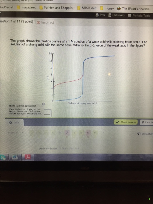Solved The graph shows the titration curves of a 1 M | Chegg.com