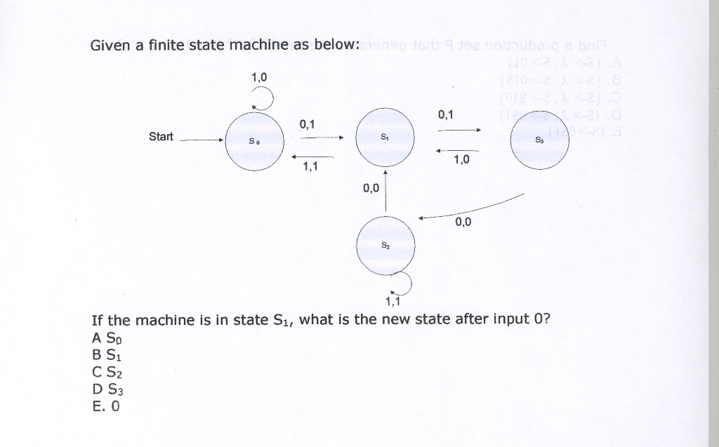 Solved Given a finite state machine as below: 1,0 0,1 0,1 | Chegg.com