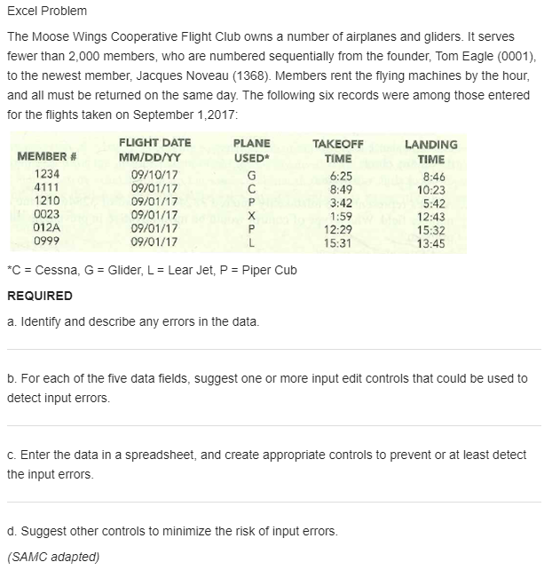 Solved Excel Problem The Moose Wings Cooperative Flight Club | Chegg.com