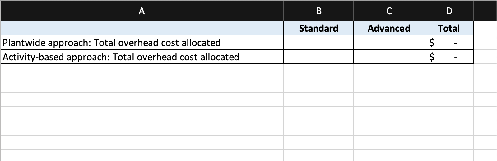 Req 5B Req 5D Based on your completed bar chart, | Chegg.com