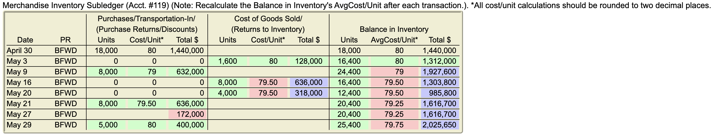 Solved How can I figure out how to do merchandise inventory | Chegg.com