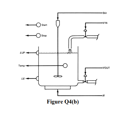 Solved Prepare the physical and programmed ladder diagram | Chegg.com
