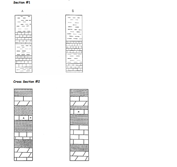Solved 37-LITHOLOGIC PATTERNS [Lithologic patterns are | Chegg.com