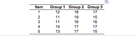 Solved The table available below shows three samples | Chegg.com