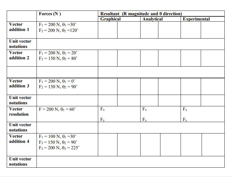 Lab Procedures:In this lab you will use three | Chegg.com