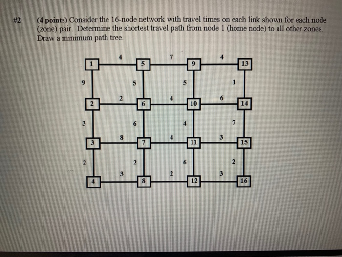 Solved #2 (4 points) Consider the 16-node network with | Chegg.com