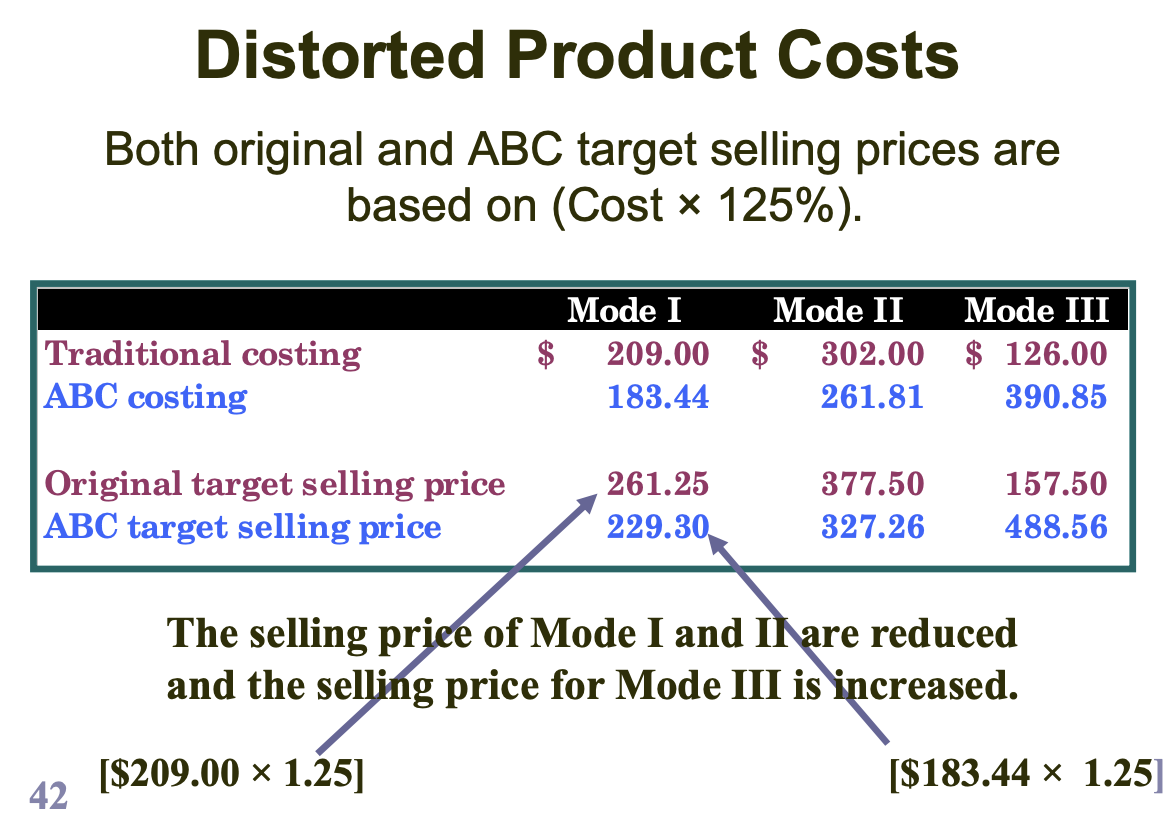 Solved 12. Under the traditional volume-based | Chegg.com