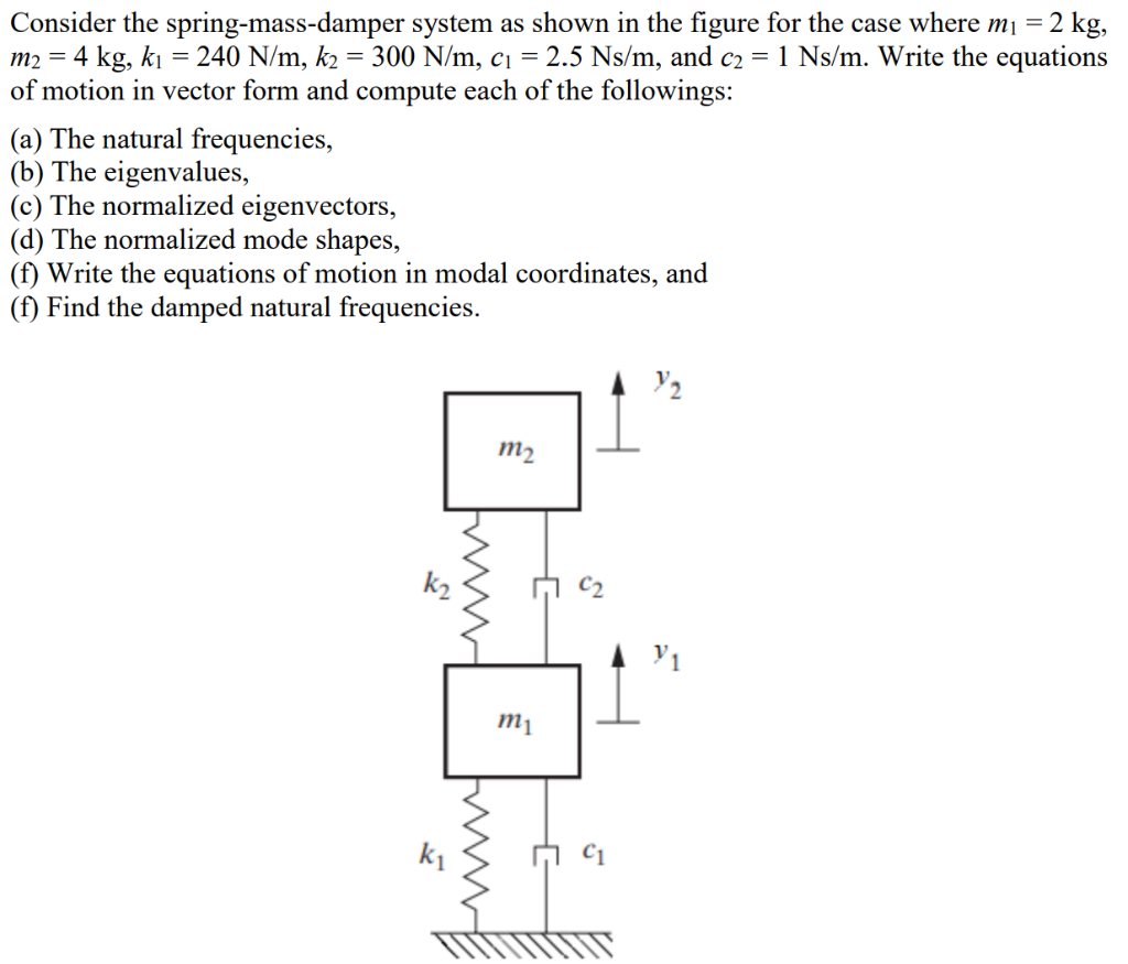 Solved Consider the spring-mass-damper system as shown in | Chegg.com