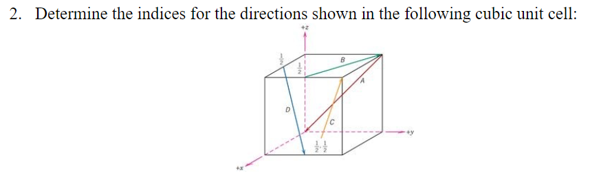 Solved Determine the indices for the directions shown in the | Chegg.com