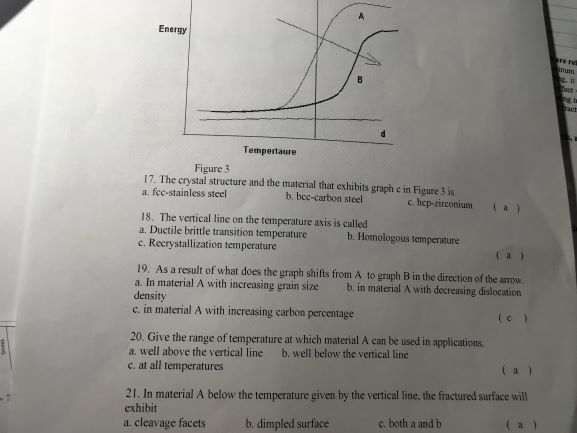Solved Energy nere Temperture Figure 3 17. The crystal | Chegg.com