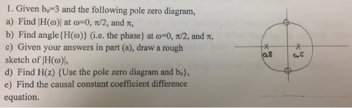 Solved Given b_0 = 3 and the following pole zero diagram, | Chegg.com