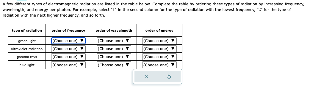 Solved A few different types of electromagnetic radiation | Chegg.com