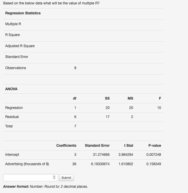 solved-based-on-the-below-data-what-will-be-the-value-of-chegg