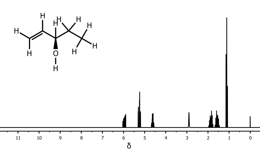 Solved The following has the structure for | Chegg.com
