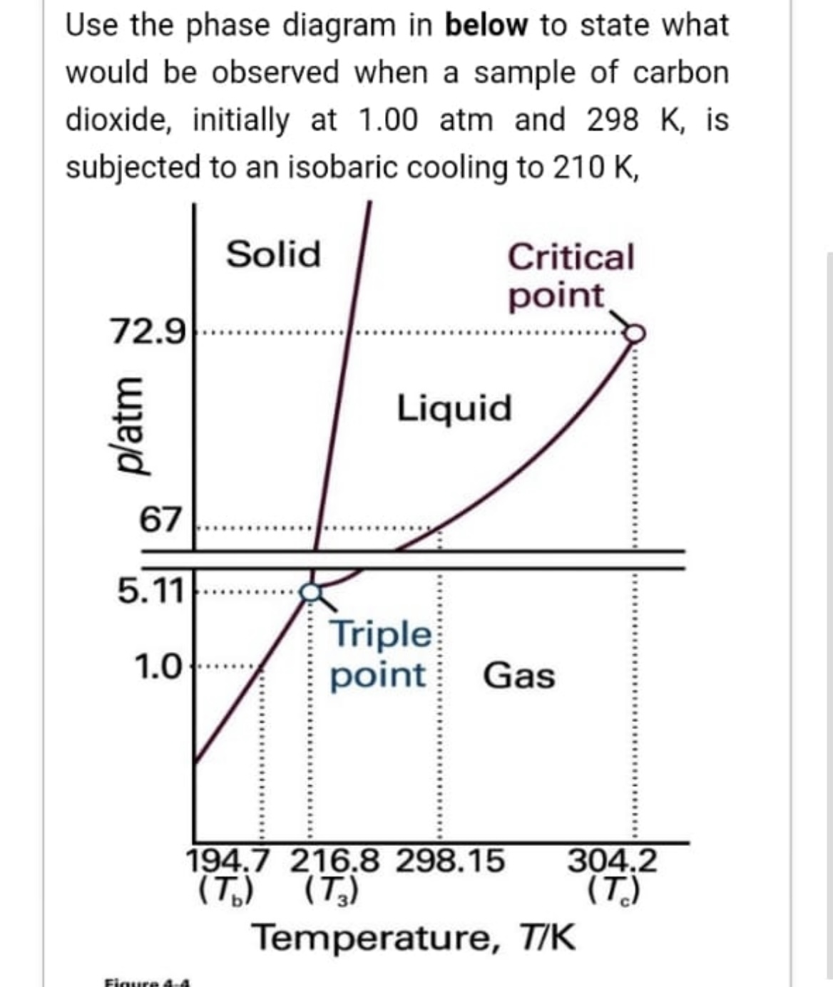 Solved Use the phase diagram in below to state what would be | Chegg.com